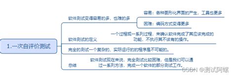 《软件测试的艺术》要点总结 csdn博客