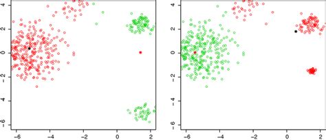 Getting Some Data Points Closer To The Cluster Center Does Not Ensure Download Scientific