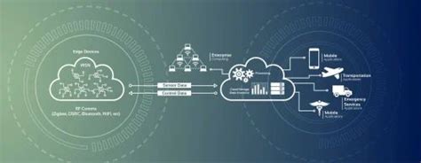 Saas Software As A Service Cloud Computing Solution Service In Bengaluru