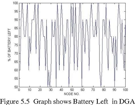 Figure 11 From Comparison Between Ant Colony Routing Protocol And Genetic Algorithm Semantic