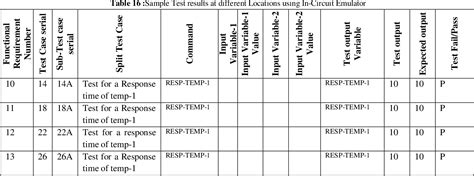 Figure 1 From A Framework For Testing Distributed Embedded Systems Semantic Scholar
