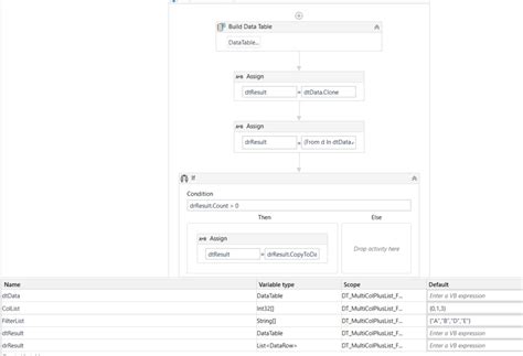 filter datatable using array list of string with multiple condition