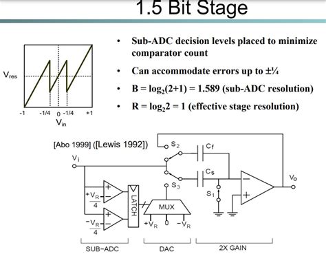 dac what is the meaning of handling error in 1 5 bit adc