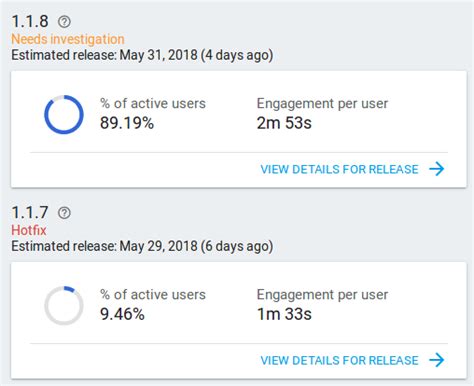 Firebase Shows App Version Needs Investigation Stack Overflow