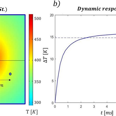 A Temperature Distribution In The Device Cross Section When 250 Mw