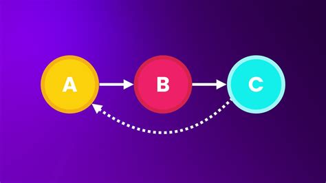 The Ultimate Data Structures And Algorithms Bundle