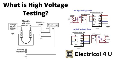 High Voltage Testing Low Frequency Constant Dc High Frequency Surge Or Impulse Test Electrical4u