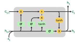 Deep Learning Interview Questions GeeksforGeeks