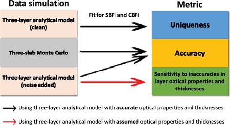 Figure 1 From Influence Of Sourcedetector Separation On Diffuse