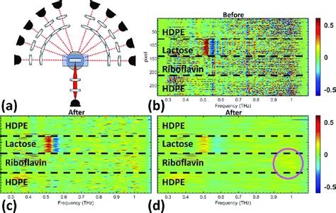 Diffuse Angle Measurements From θ ±1 To ±5 A The Optical