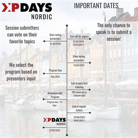 Xp Days Nordic On Linkedin Xpdaysnordic