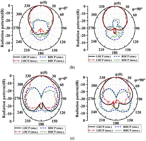 wideband circularly polarized filtering hybrid antenna