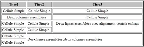 Exercices Les Tableaux En Html Série 01 Apcpedagogie
