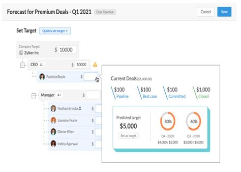 Best Ai Powered Crms Features And Pricing