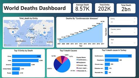 Dataanalysis Powerbi Python Sql Datavisualization Globalhealth