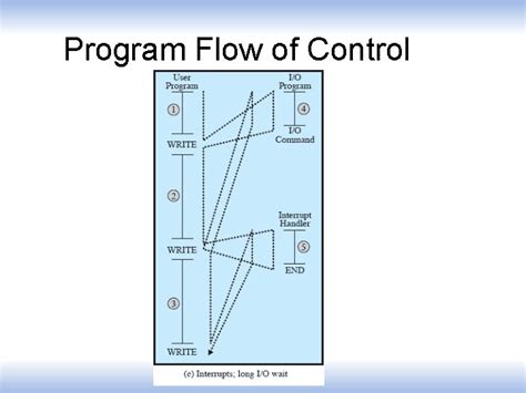 Chapter 1 Computer System Overview Operating System Exploits