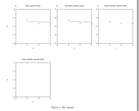 Pgfplots How To Change Spacing And Labeling In Tikz Group Plot TeX LaTeX Stack Exchange
