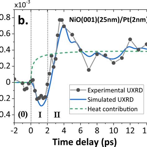Pdf Emission Of Coherent Thz Magnons In An Antiferromagnetic Insulator Triggered By Ultrafast
