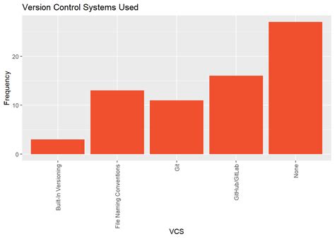 Interim Report Survey Of Cpi Production Systems 4 Tools And Technologies