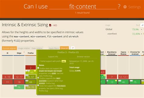 firefox still requires prefixes for `fit content` as a width or height