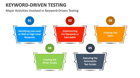 Keyword Driven Testing PowerPoint And Google Slides Template PPT Slides