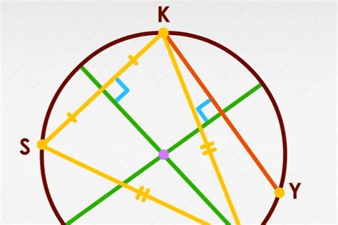 Perpendicular Bisector Theorem Proof Converse Examples And Video