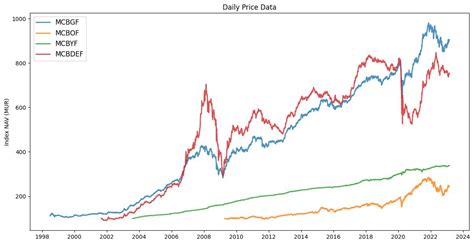 Portfolio Optimization Using Python Idjaz Burthen