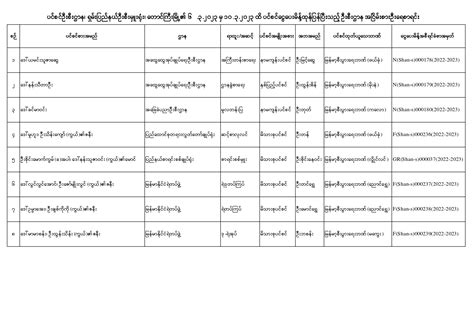 ပင်စင်ဦးစီးဌာန၊ ရှမ်းပြည်နယ်ရုံး တောင်ကြီးမြို့ ၏ ငွေပေးမိန့်ထုတ်ပြန်မှုစာရင်း ၆ ၃ ၂၀၂၃ မှ ၁၀ ၃