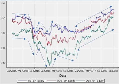 Time Series Plot Cluster 8 Within Cluster 8 The Intra Cluster