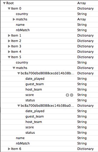 Display Nsdictionary String In Uitableview Stack Overflow