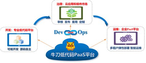 低代码开发 牛刀低代码和专业开发云支持小程序跨端html5 App开发可视化组件化