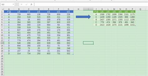 Power Query里表格形态转换相关案例五：转为透视合计效果 知乎