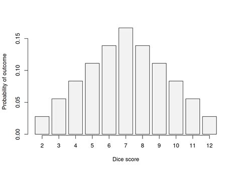 31 What Is Discrete Distribution Statistics For Business Analytics