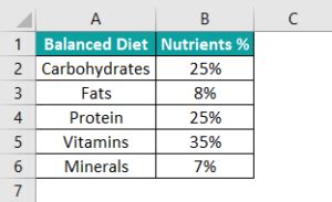 Excel Pie Chart How To Create Customize Top Types