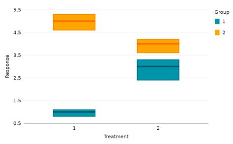 Crossbar Ggplot — Ggcrossbar • Ggblanket
