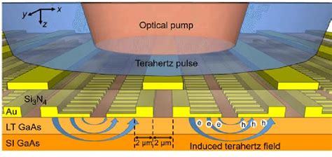 Terahertz Detection Through Plasmonic Photoconductive Nano Antenna