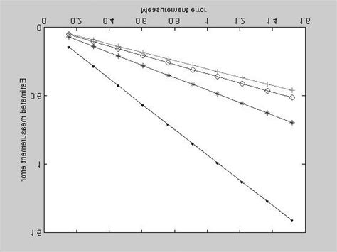 Errors In [ ] Se [ ] Gse Sub 3 [o] Gse Sub 1 And 3 [ ] Gse Download Scientific