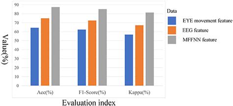 Frontiers A Novel Feature Fusion Network For Multimodal Emotion