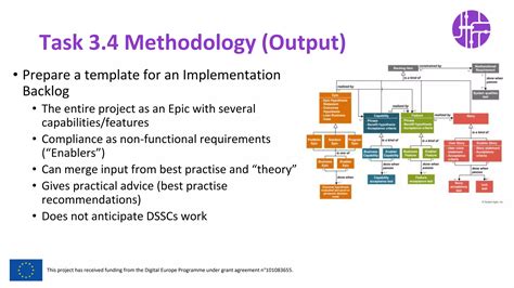 Prepdata4mobilty Building Blocks Methodological Approach And Roadmappptx