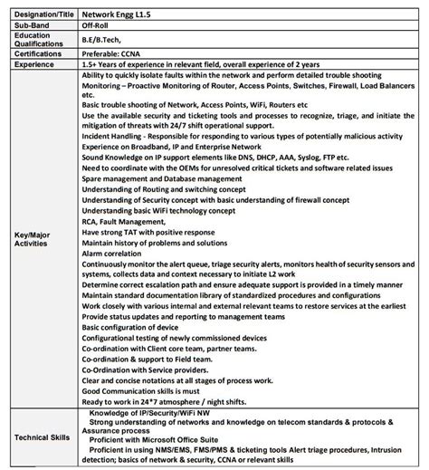 Manohar Kumar Posted On Linkedin