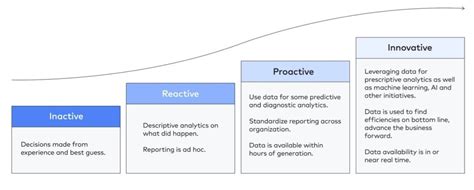 Salah Sinjer On Linkedin How Companies Deal With Data Will Determine