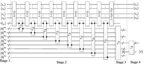 Four Stages Of Circuit Realization Of Sobel Edge Extraction For Quantum