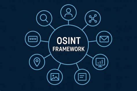 Osint Framework Loutil Essentiel Pour Les Enquêtes Et Lintelligence