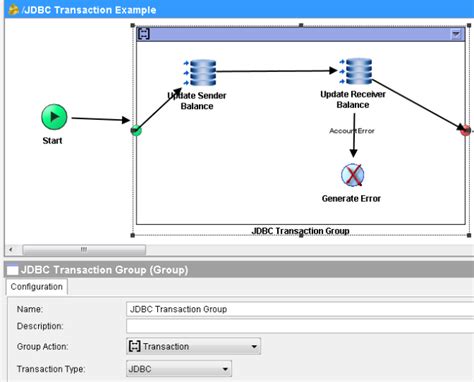 Tibco Jdbc Transaction Group Tutorial Tutorialspedia