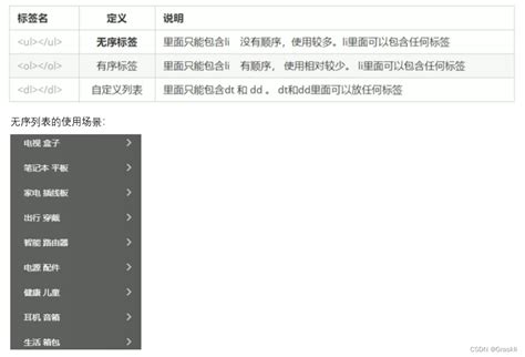 【第一部分 Html】3:表格、列表和表单 Csdn博客 【第一部分 Html】3:表格、列表和表单 Csdn博客
