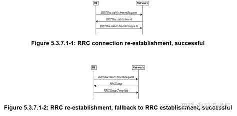 RRC re establishment 重建流程 知乎