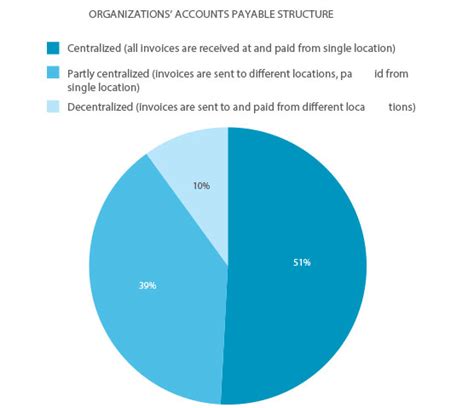 2017 Invoice Workflow Automation Report