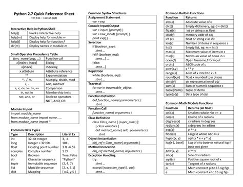 Python 27 Quick Reference Sheet Docsity