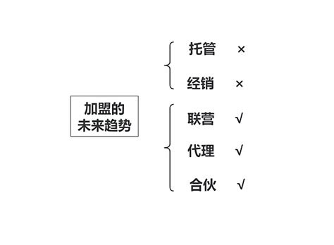 淘宝创业攻略：如何通过c2c模式实现买卖双赢？ 加盟星百度招商加盟服务平台