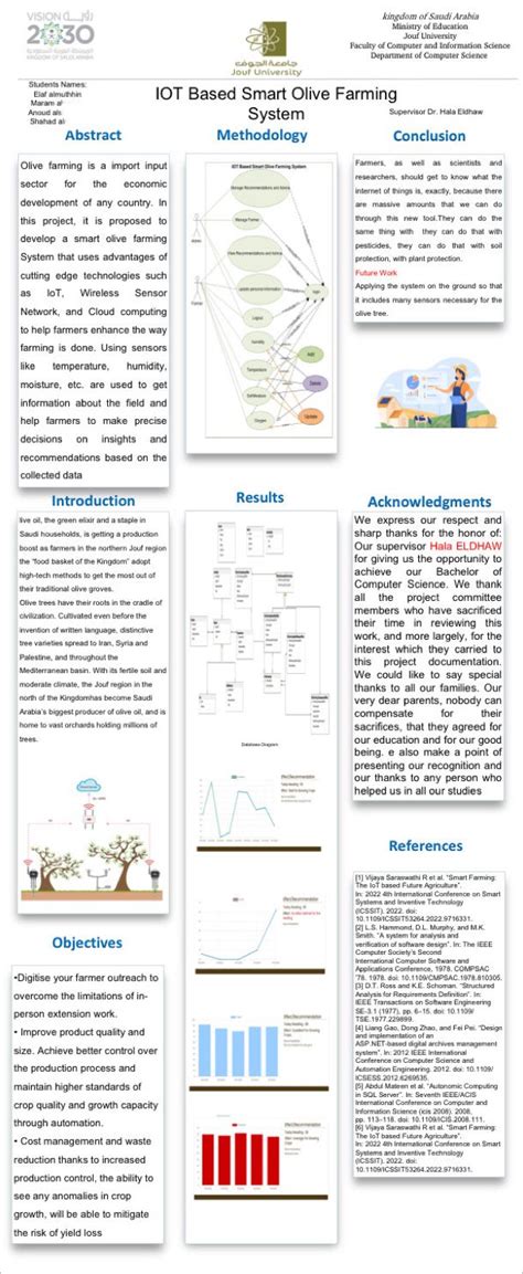 Elaf Almuthhin On Linkedin Iot Projects Graduationproject